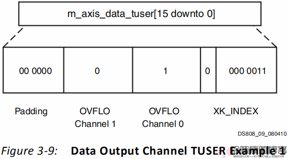 Xilinx IP解析之 Fast Fourier Transform(FFT) v9.1_复数乘法器ip核输出码型-CSDN博客